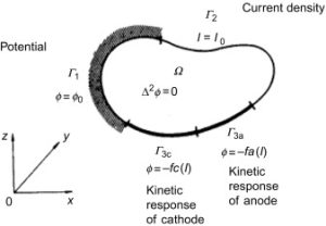 Peak Voltage Measurements Using Standard Sphere Gap Method – Electrical ...